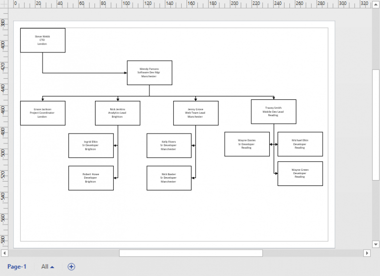 Microsoft Visio Organization Chart