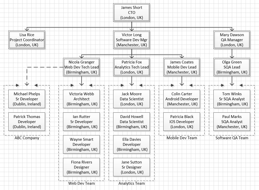8 Visio Organization Chart Template Template Guru